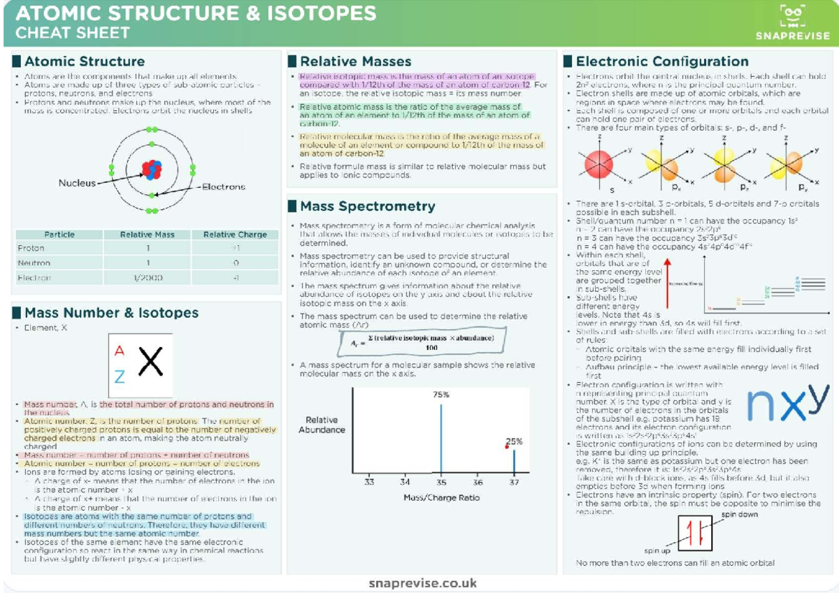 Cheat sheets - ATOMIC STRUCTURE ISOTOPES CHEAT SHEET SNAPREVISE Atomic ...