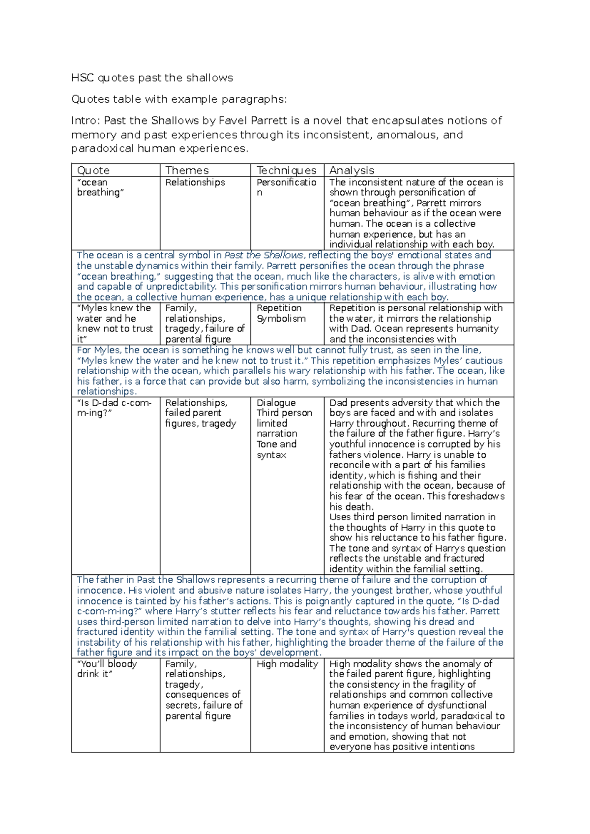 HSC Quotes and Analysis on "Past the Shallows" by Favel Parrett - Studocu