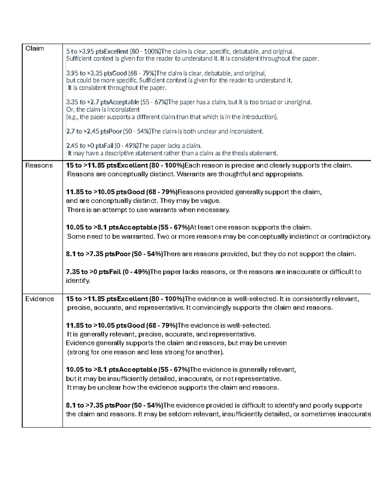 Essay Rubric Evaluation: Claim, Reason, Evidence, and Structure - Studocu