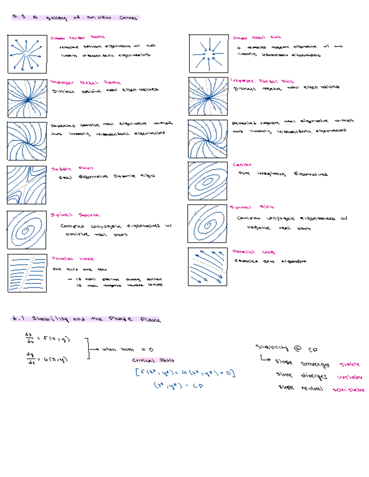 Partial Differential Equations Notes 1: Nodal Solutions & Stability ...