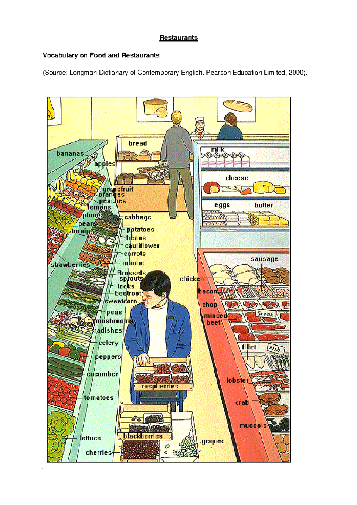 Restaurants Vocabulary: Food & Dining Terms (ENG 2) - Studocu