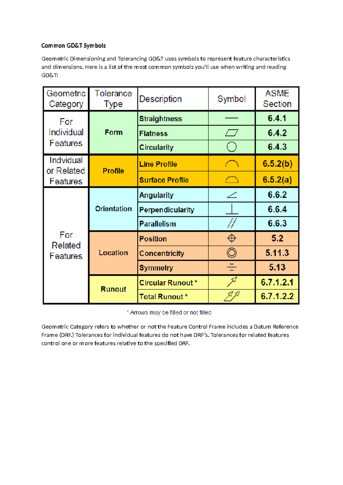 GDT - OPM - Operations And Material Management - Common GD&T Symbols ...