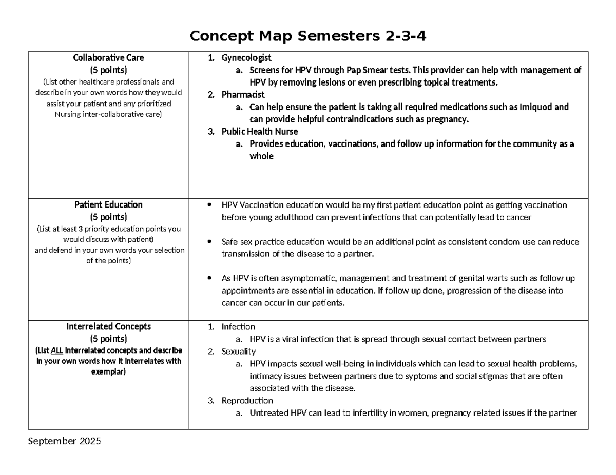 Concept Map Final: Collaborative Care & Patient Education (NUR 101 ...