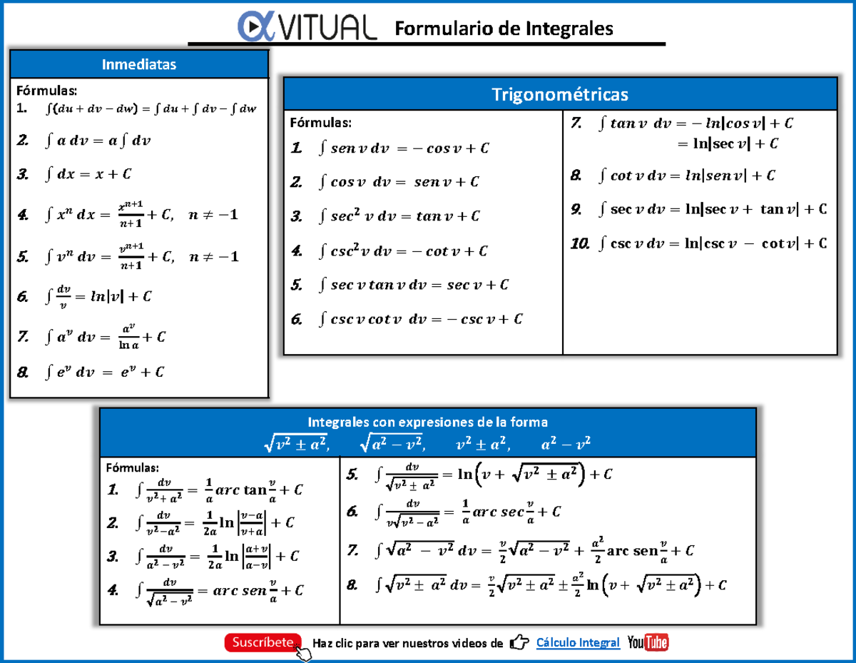 Formulario de integrales - Trigonométricas Fórmulas: 1. ׬ 𝒔𝒆𝒏 𝒗 𝒅𝒗 = − 𝒄𝒐𝒔 𝒗 + 𝑪 2. ׬ 𝒄𝒐𝒔 𝒗 𝒅𝒗 ...