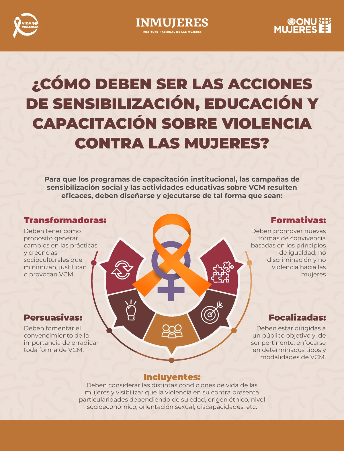 Unidad 4 - CURSO DE VIDA SIN VIOLENCIA - ####### UNIDAD 4 Introducción: Como vimos en la Unidad ...
