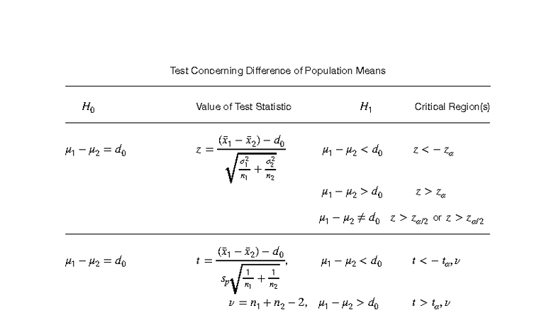 Testing Tables for Population Means: Statistical Analysis Guide - Studocu