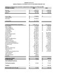 FAC2601 - Unisa - Financial Accounting for Companies - Studocu
