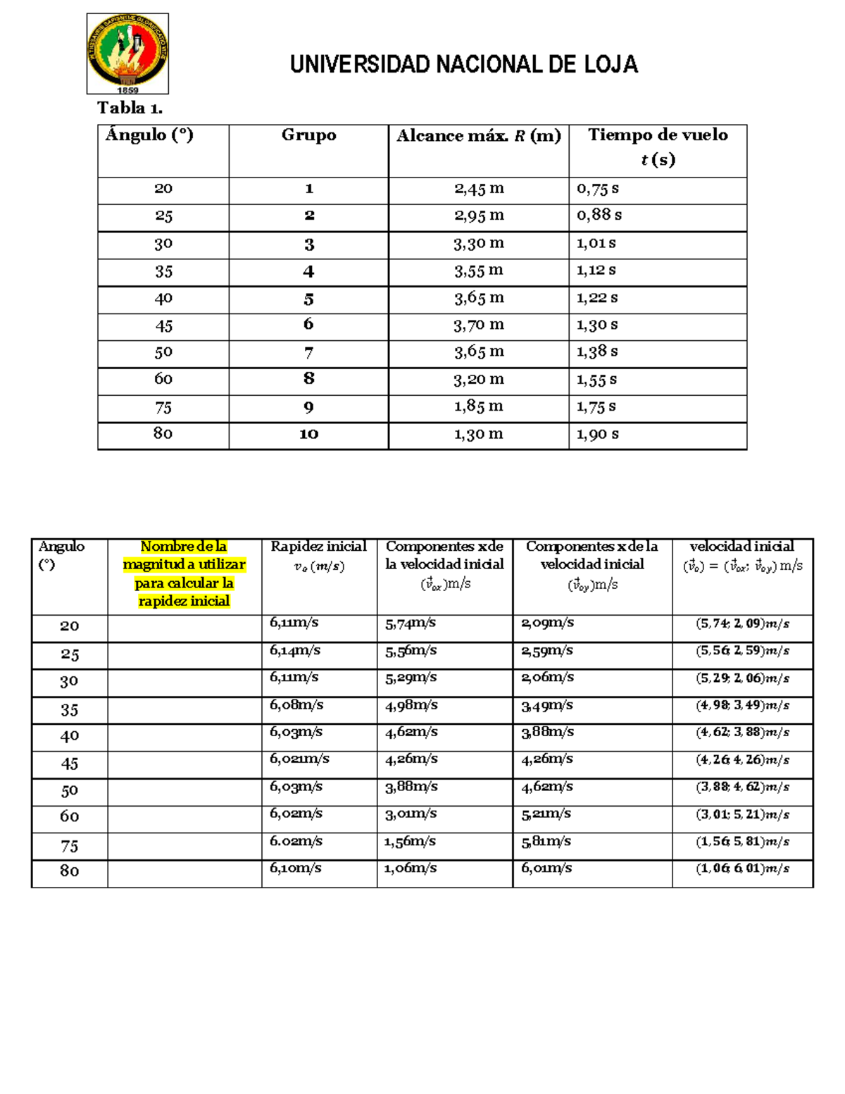 Tabla de Datos de Vectores - Física 101 - Studocu