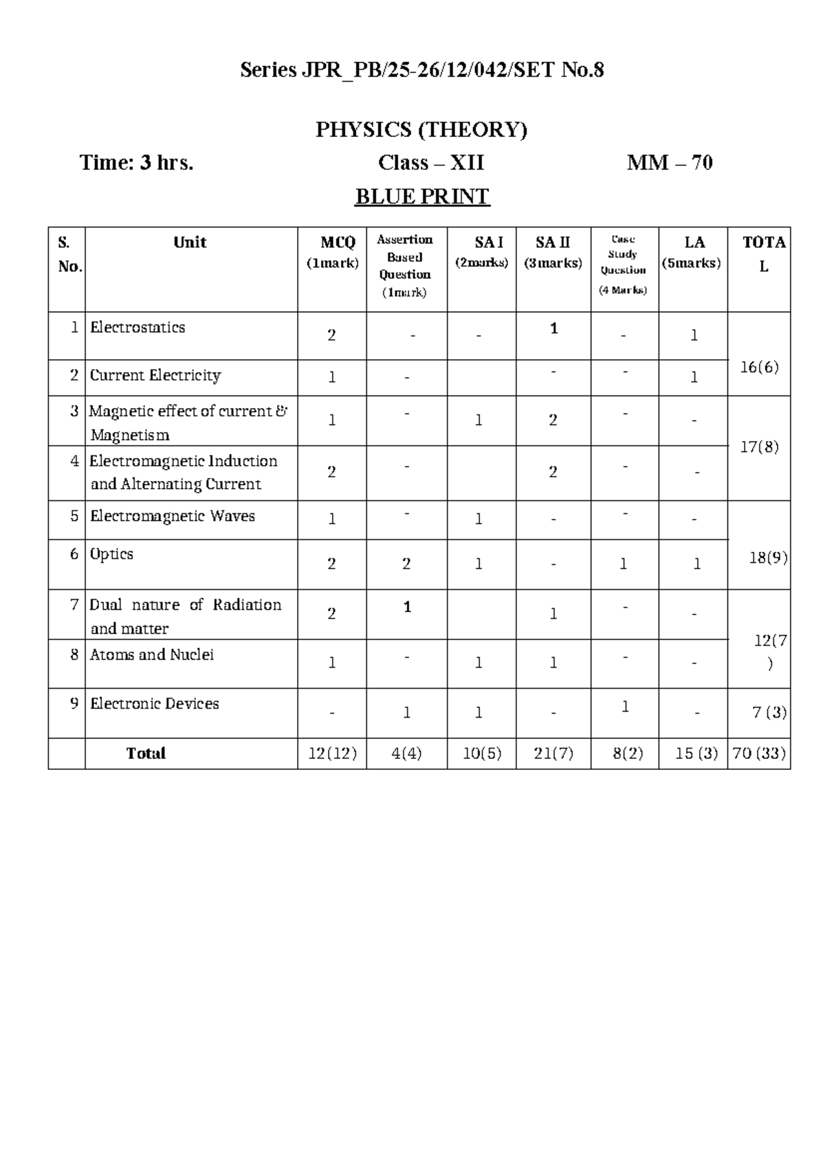 Class XII Physics Theory Blueprint - Series No. 8 (70 Marks) - Studocu