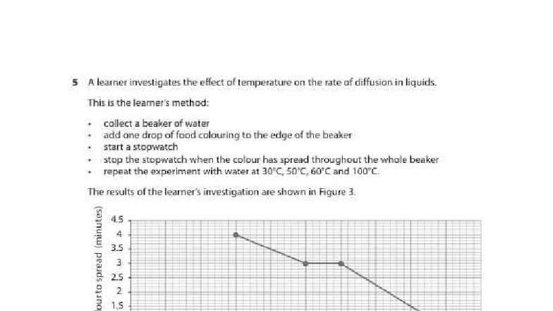 BTEC Applied Science UNIT 3: Investigating Temperature Effects on ...