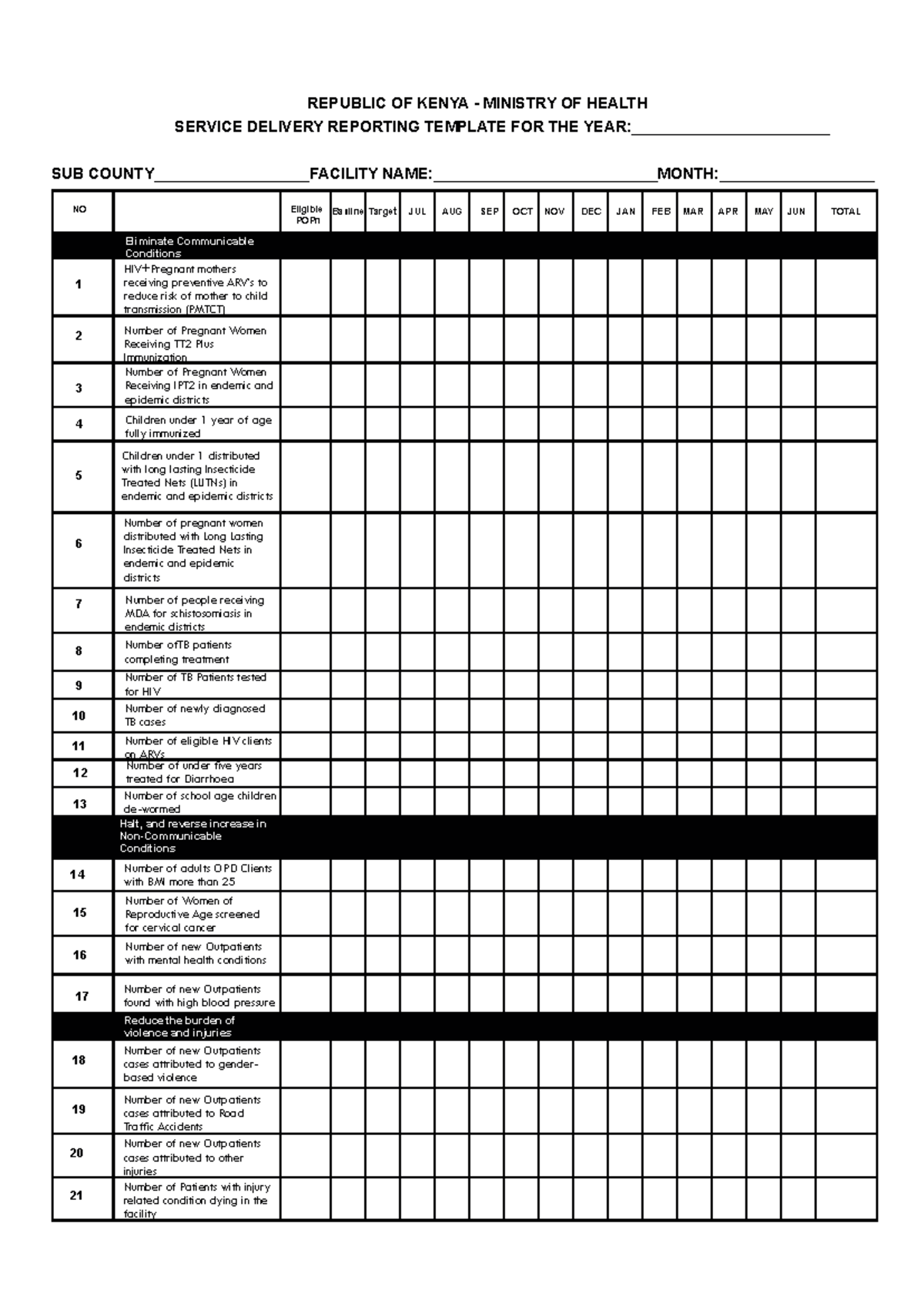 Service Delivery Reporting Template for Health Metrics in Kenya ...
