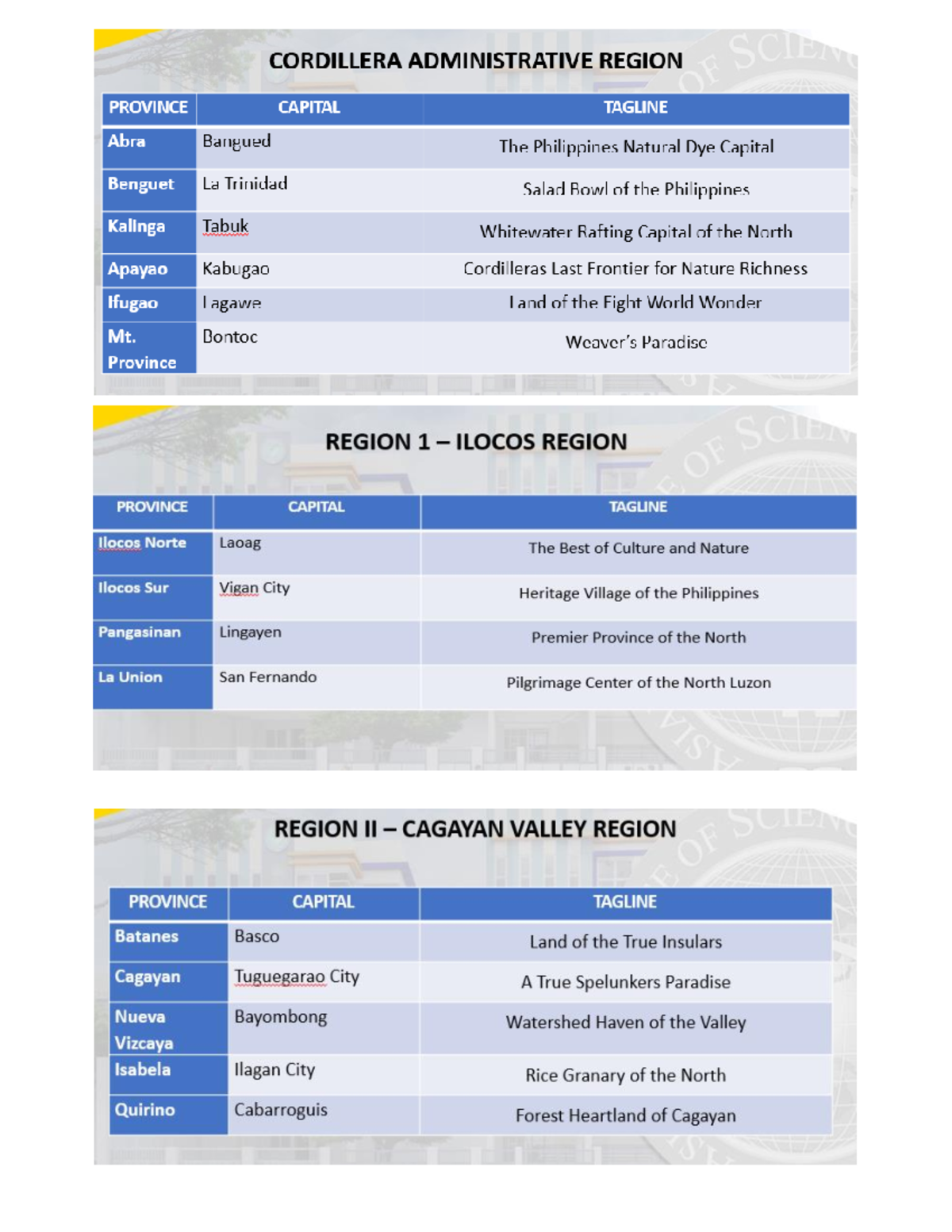 Finals-PCTG- Regional Capitals and Taglines Overview - Studocu