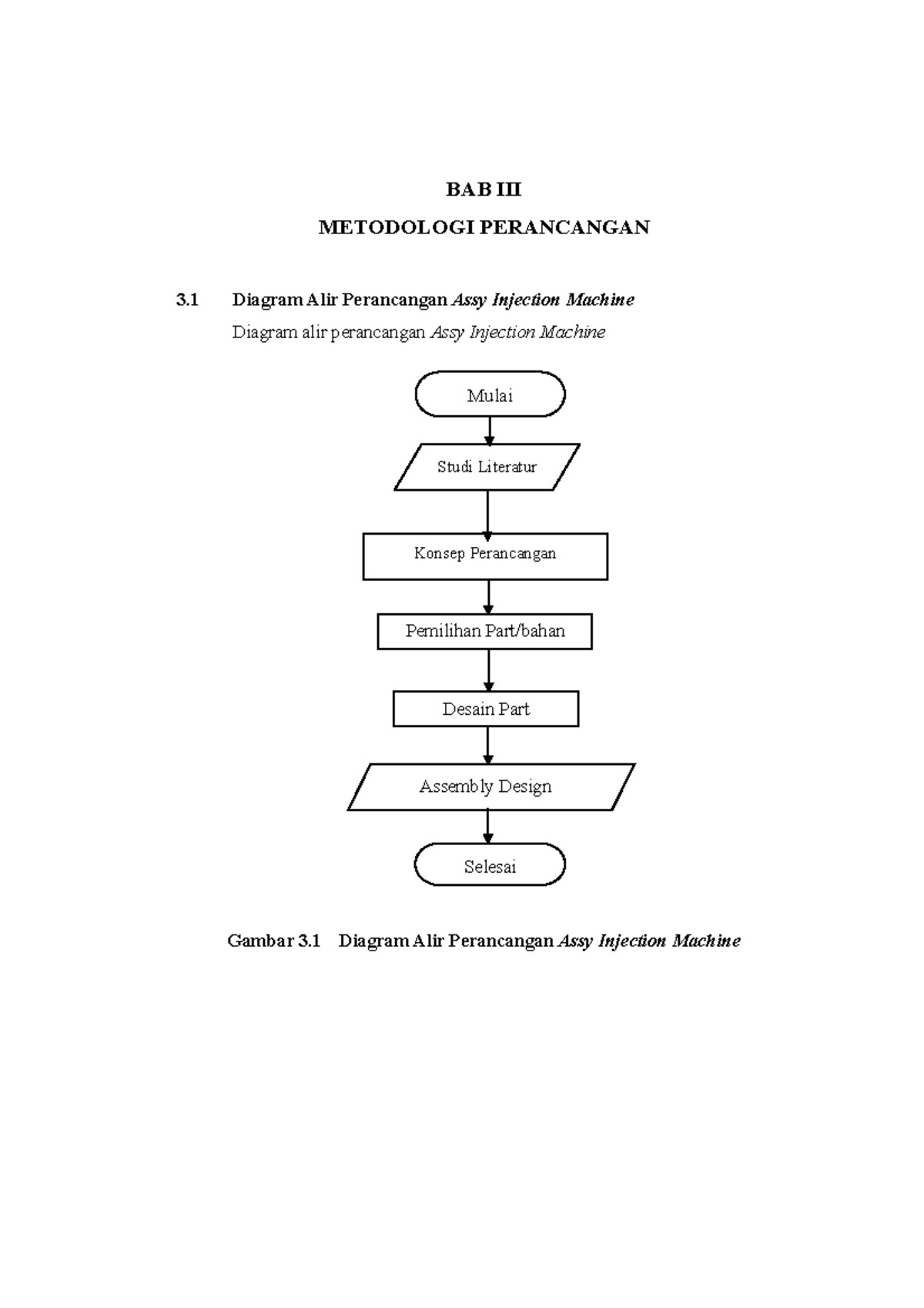 Bab 3 metodologi - Tugas membuat tulisan rangakaian membuat flow chart ...