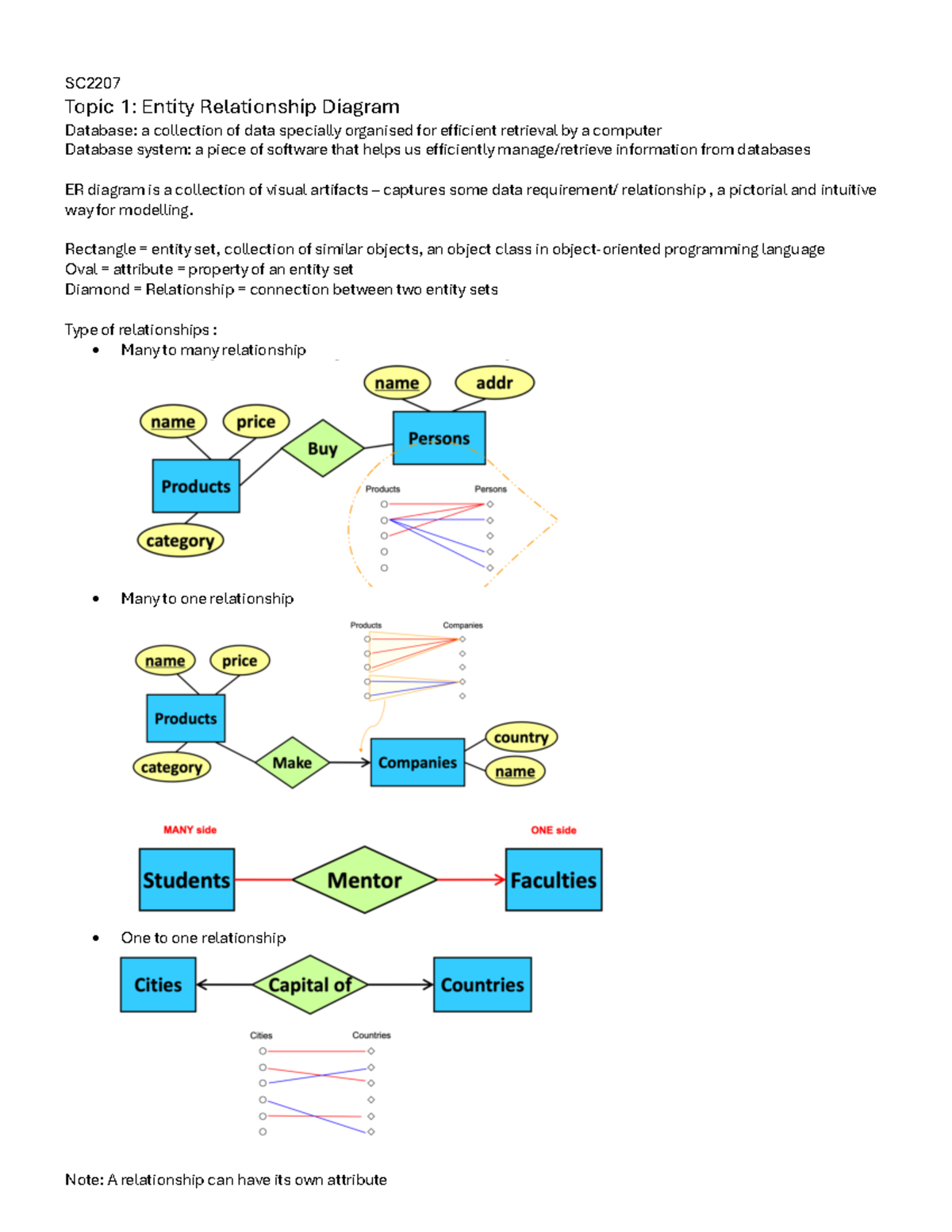 SC2207 Notes: Entity Relationship Diagrams & Database Normalization ...