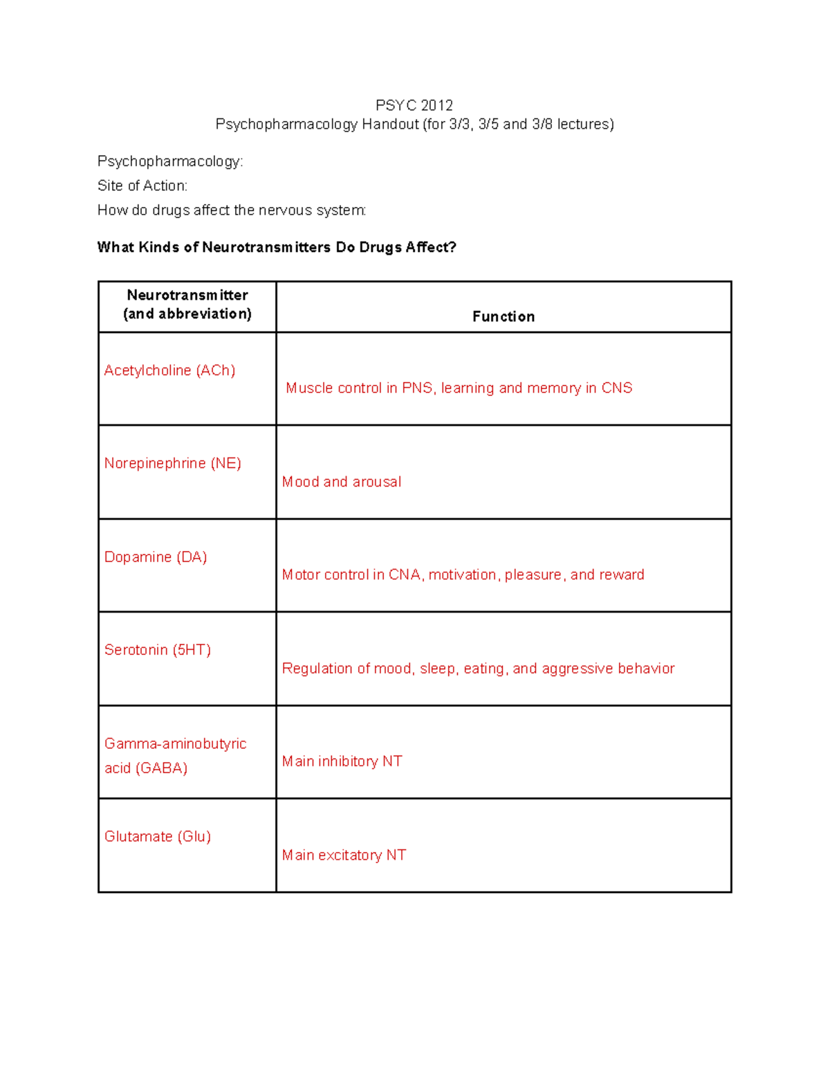 Psychopharmacology Handout - Enzymes put together NT. NT packaged in ...