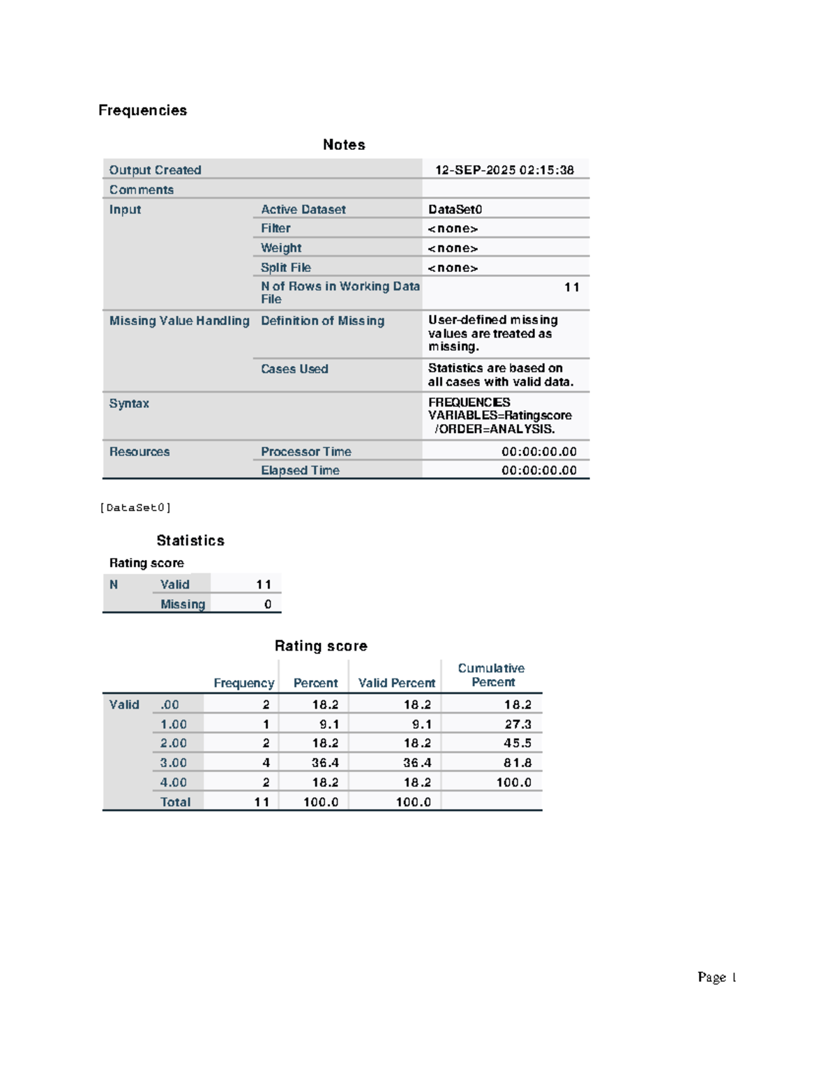 Frequencies Output Notes for Dataset Analysis - Studocu