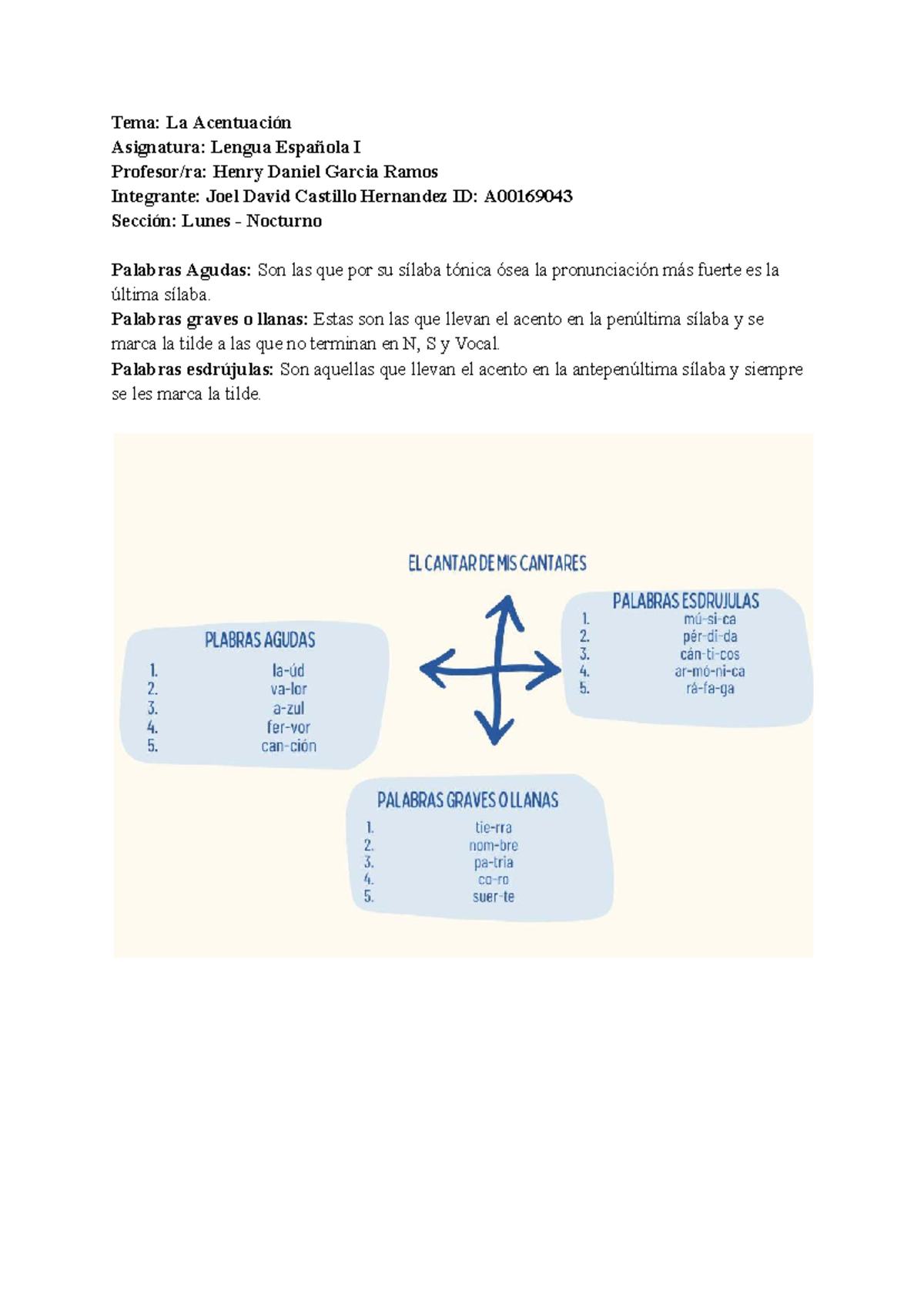 Unidad 3. Actividad 2 - La Acentuación - Tema: La Acentuación ...