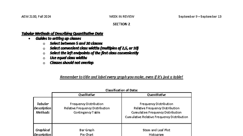 AEM 2100 Fall 2024 Week in Review: Tabular Methods & Data Description ...