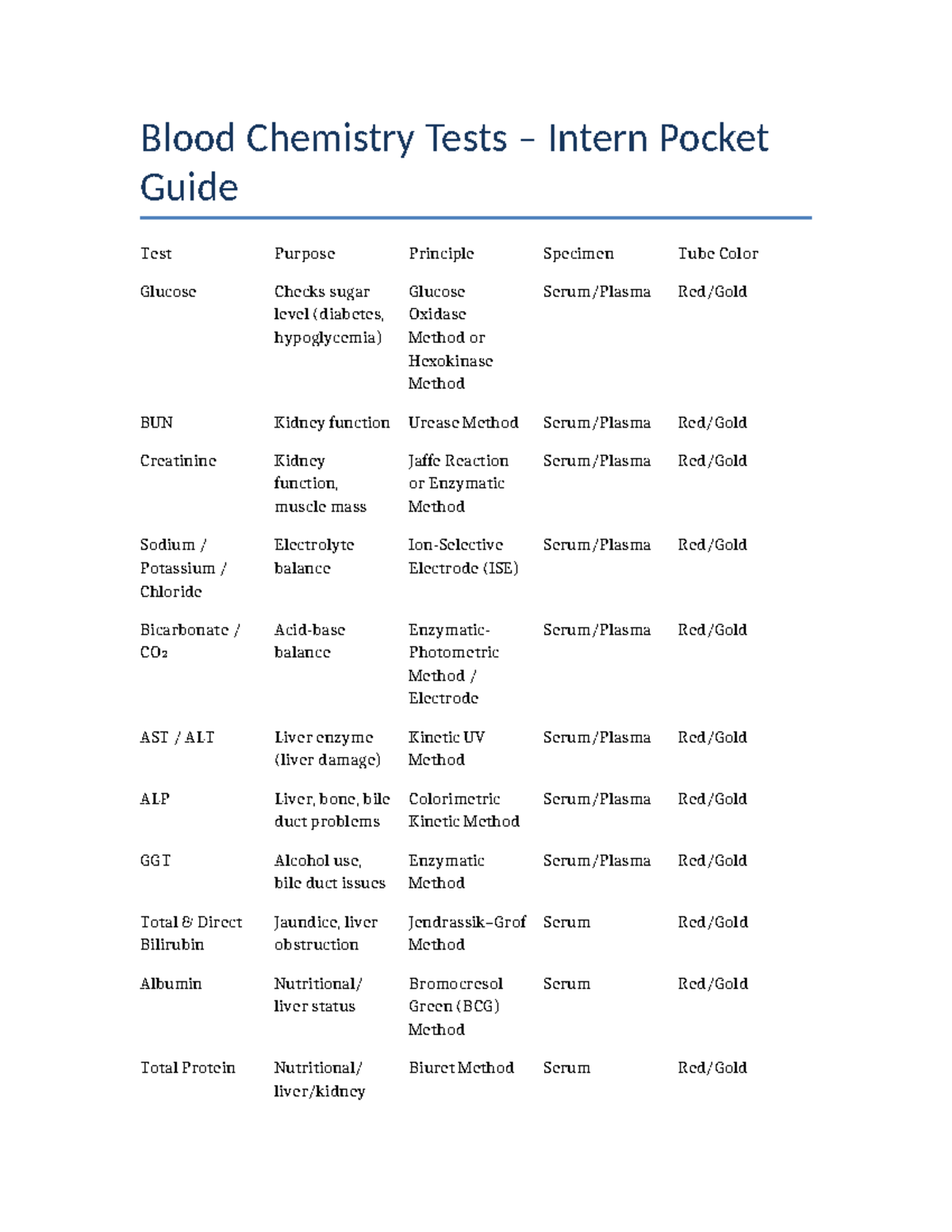 Blood Chemistry Tests Pocket Guide: Purpose & Methods - Studocu