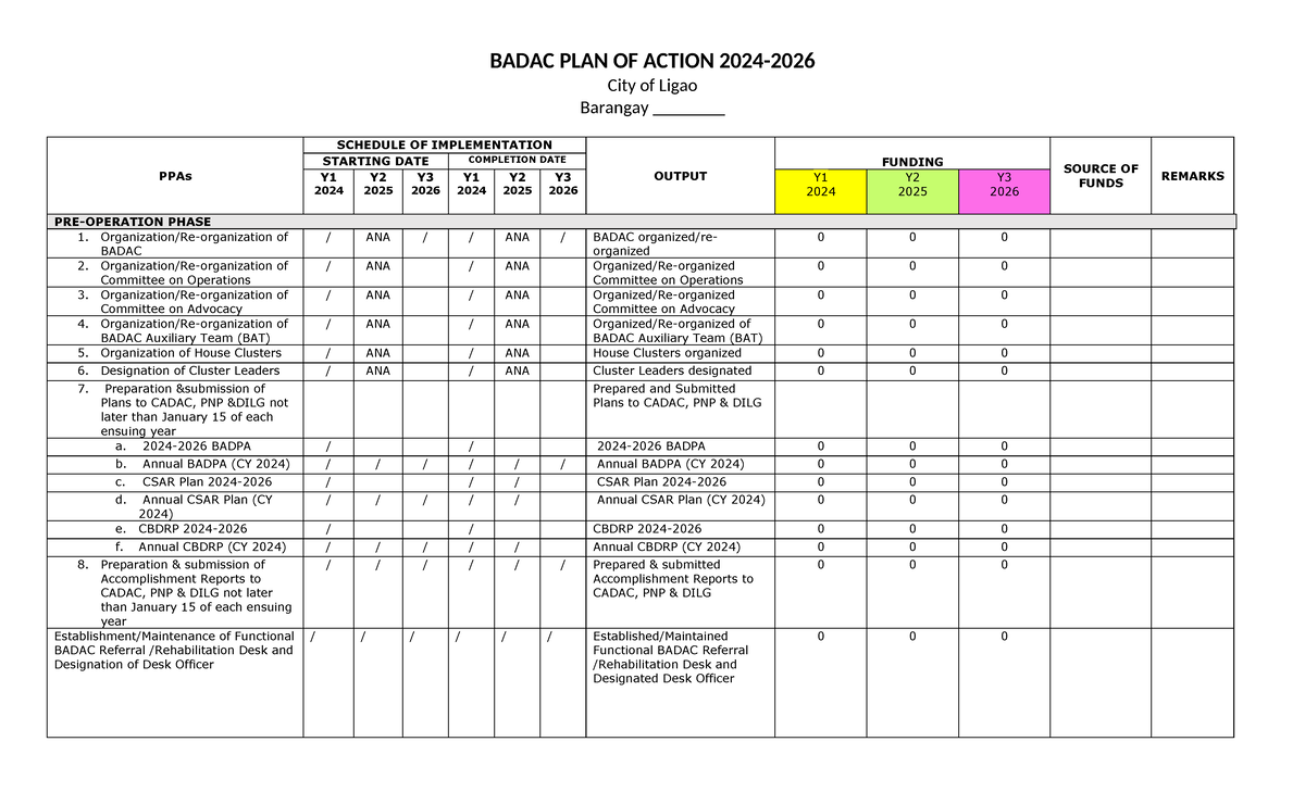 BADAC Plan of Action (BADPA) 2024-2026 for City of Ligao - Studocu