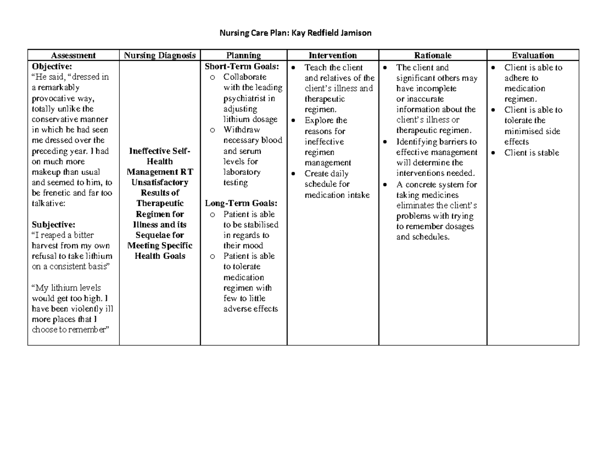 NCP- KRJ Psych 1 - Nursing Care Plan on Bipolar 1: Manic-Depressive ...