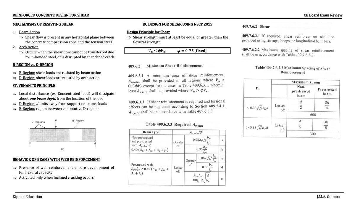 Kippap Handout - SEC (36 RCD) on Shear Mechanisms and Design Principles - Studocu