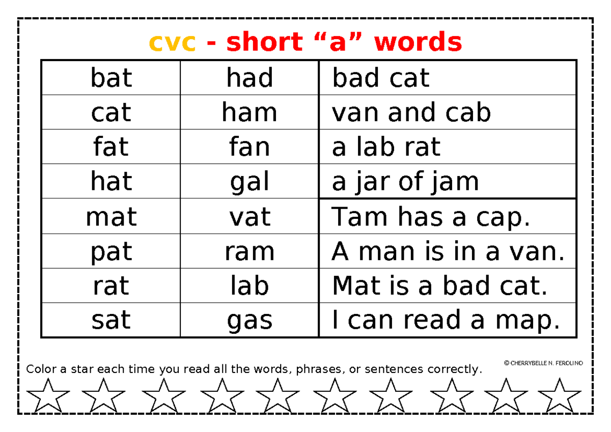 Reading Material - © CHERRYBELLE N. FEROLINO cvc - short “a” words bat ...