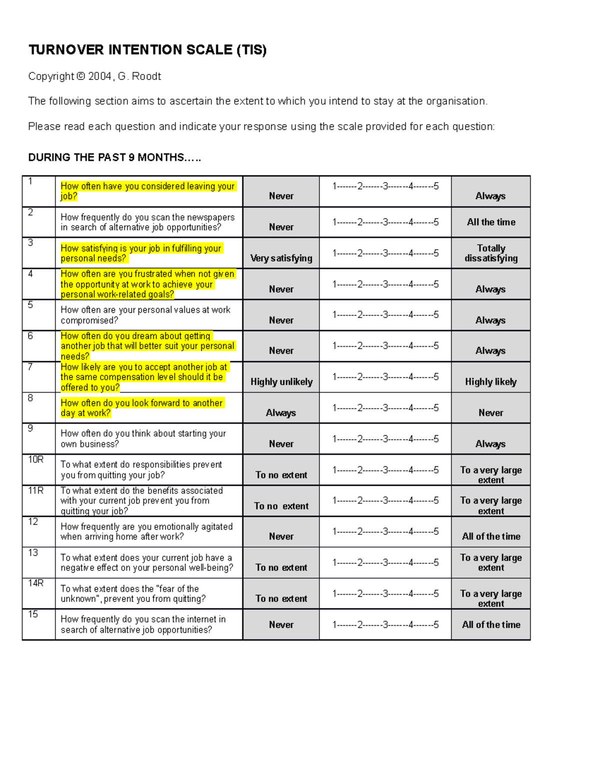 Turnover Intentions Questionnaire - TIS (Version 4) - Studocu