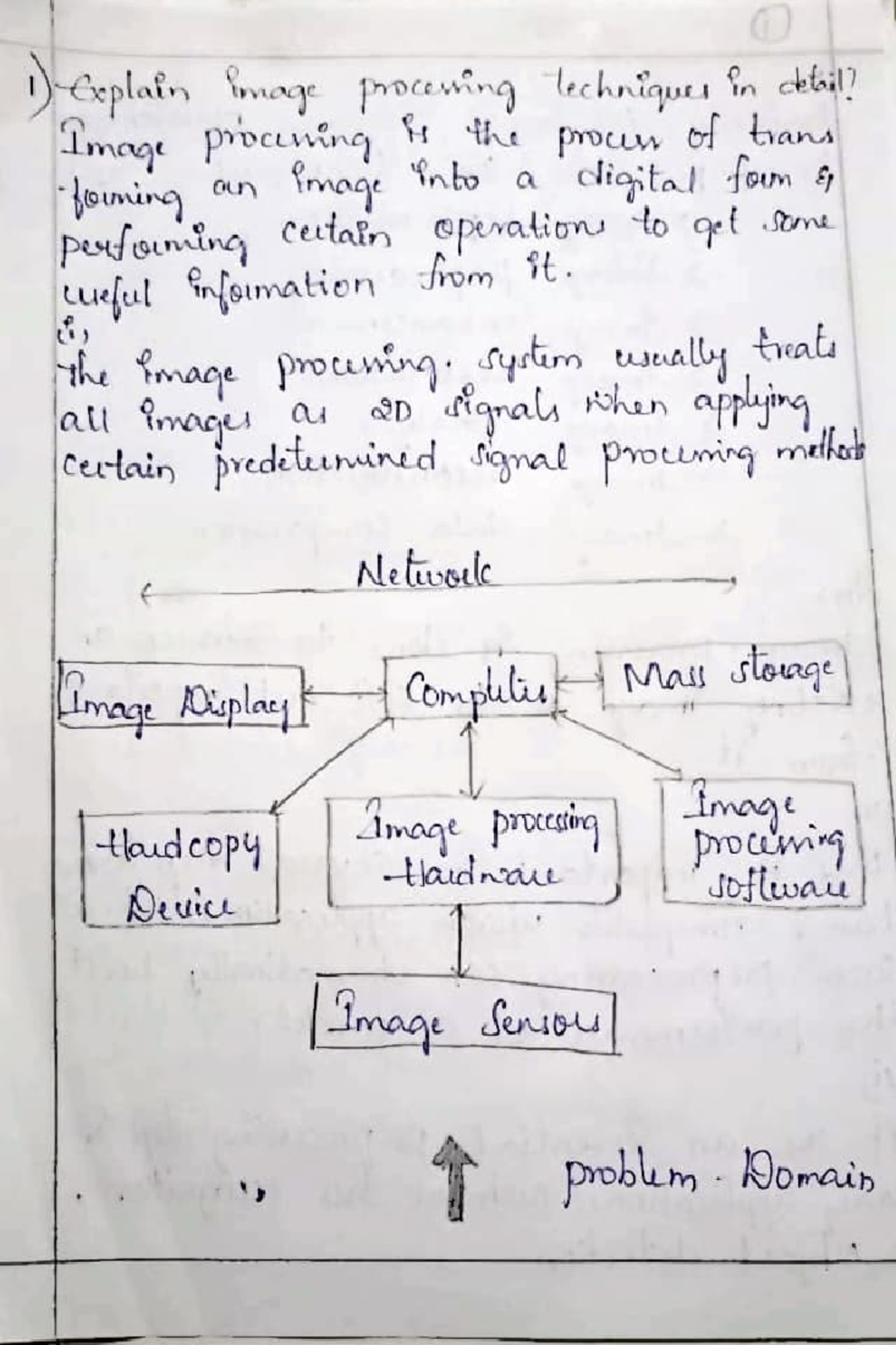 Cv - It's a computer vision notes - maqe procuuning ing, pefsunn Ceetan ...