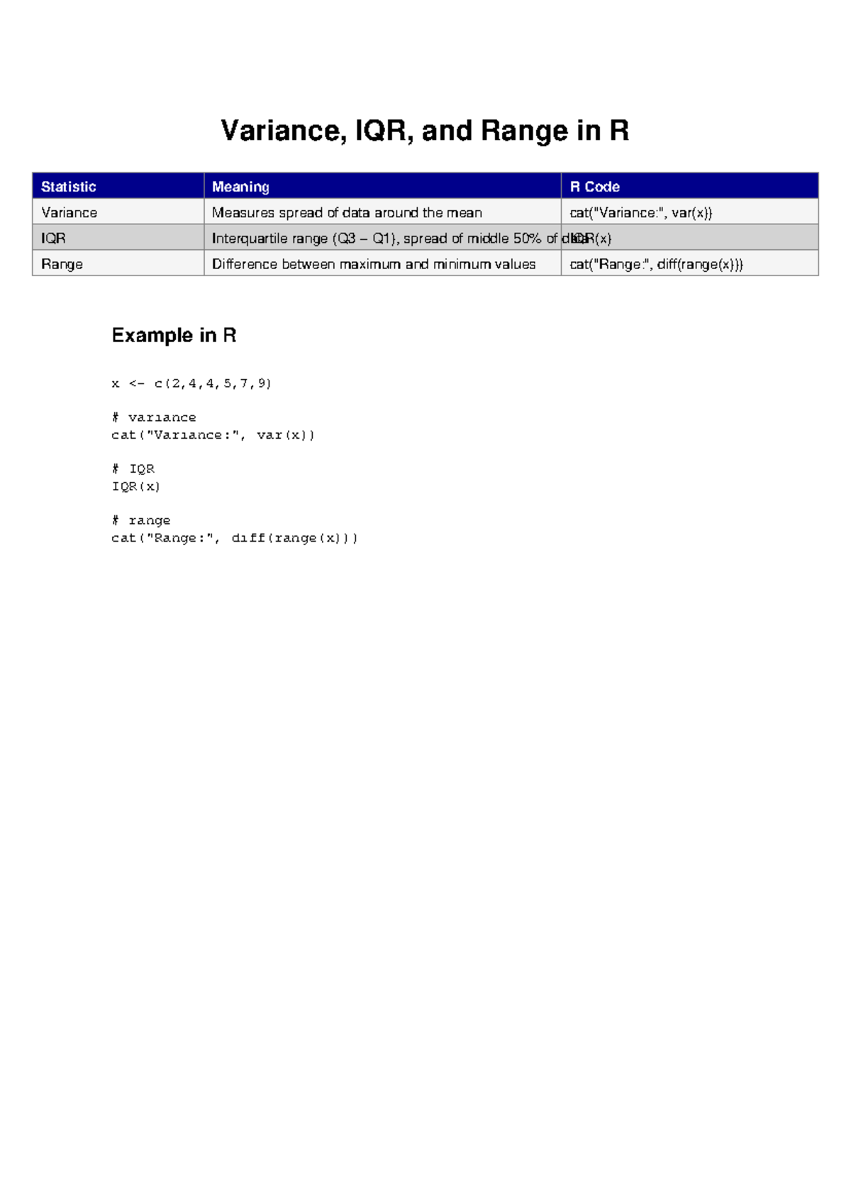 R variance IQR range cheatsheet - Florence Merry - Variance, IQR, and ...