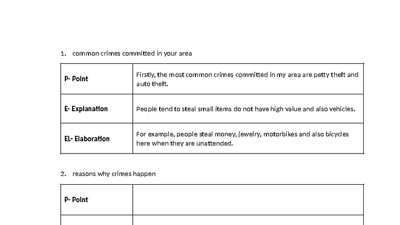 PEEL Analysis: Common Crimes in Your Area - Studocu