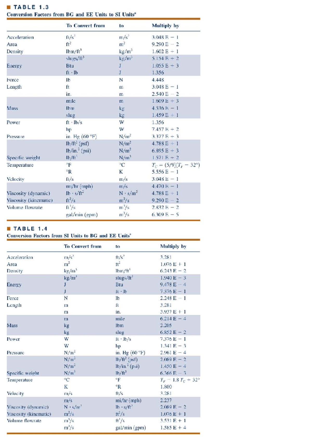 Conversion Factors from BG and EE Units to SI Units - Table 1.3 & 1.4 ...