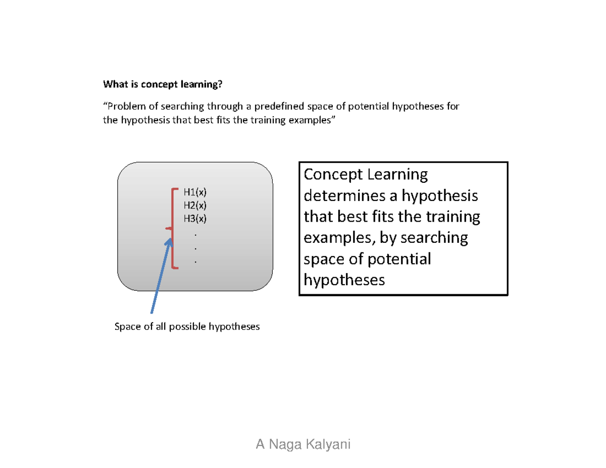 Concept Learning Overview: Hypothesis Space and Target Concepts - Studocu