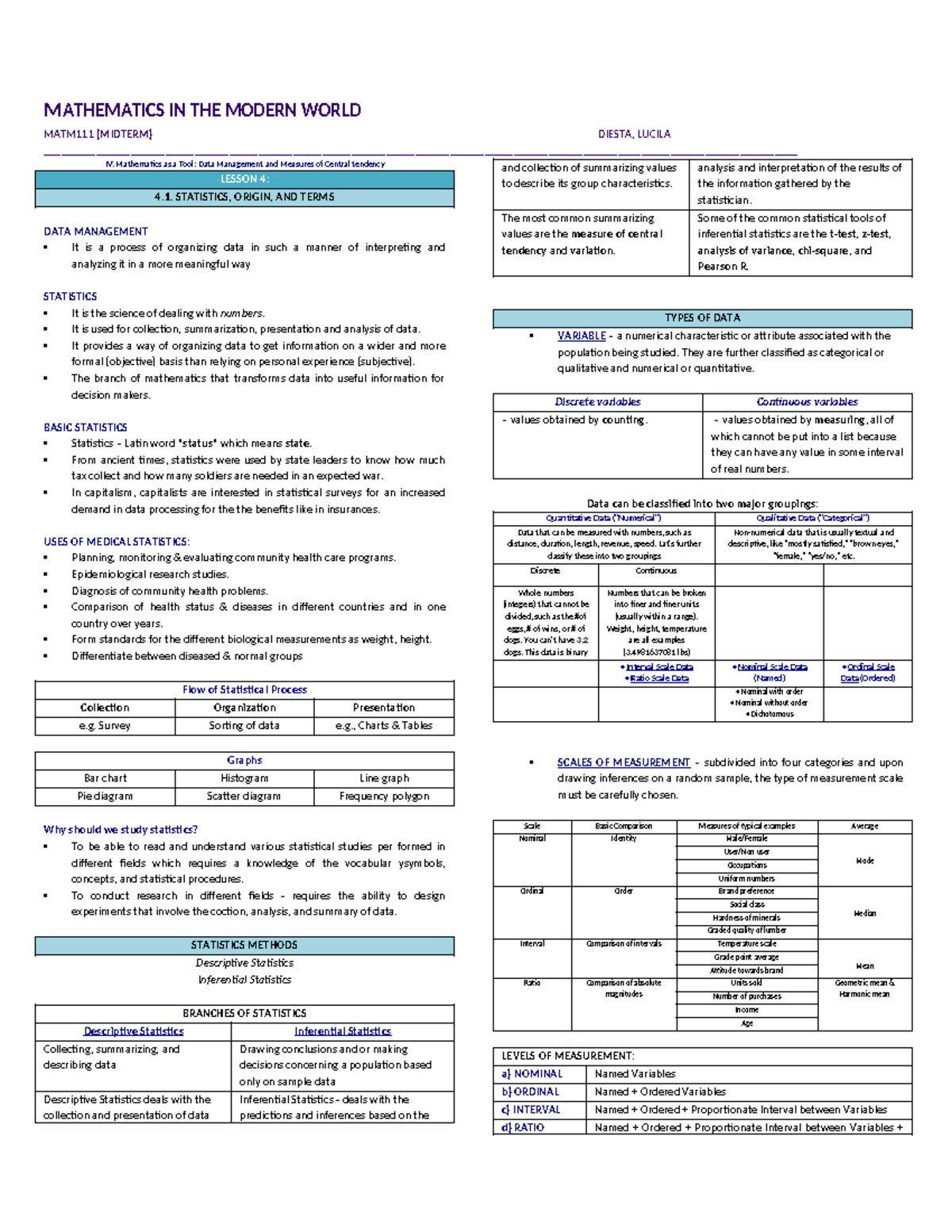 MATHEMATICS IN THE MODERN WORLD (MIDTERM) - DATA MANAGEMENT ...