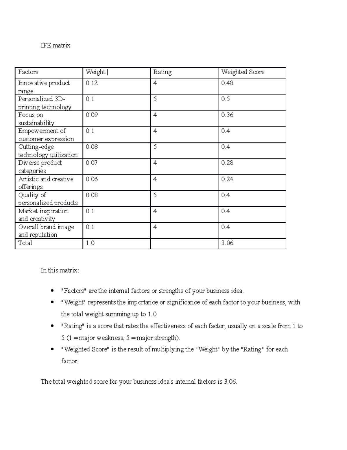 IFE matrix - IFE matrix In this matrix: "Factors" are the internal ...