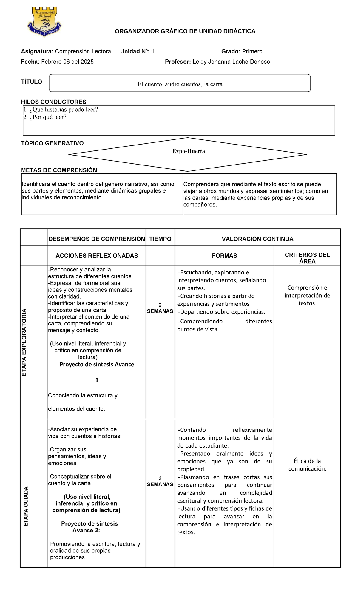 Comprension Lectora- Primero - ORGANIZADOR GRÁFICO DE UNIDAD DIDÁCTICA ...