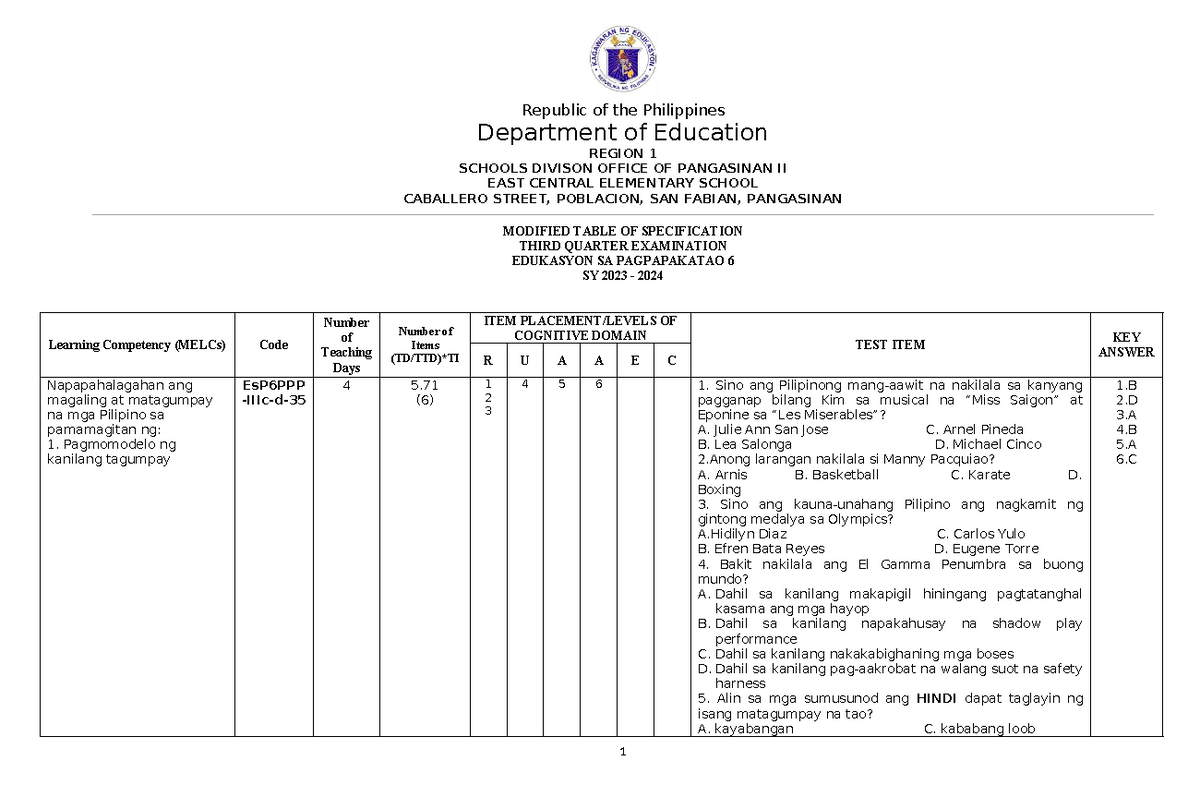 TOS 3rd Quarter Exam in ESP 6 - Republic of the Philippines Department ...