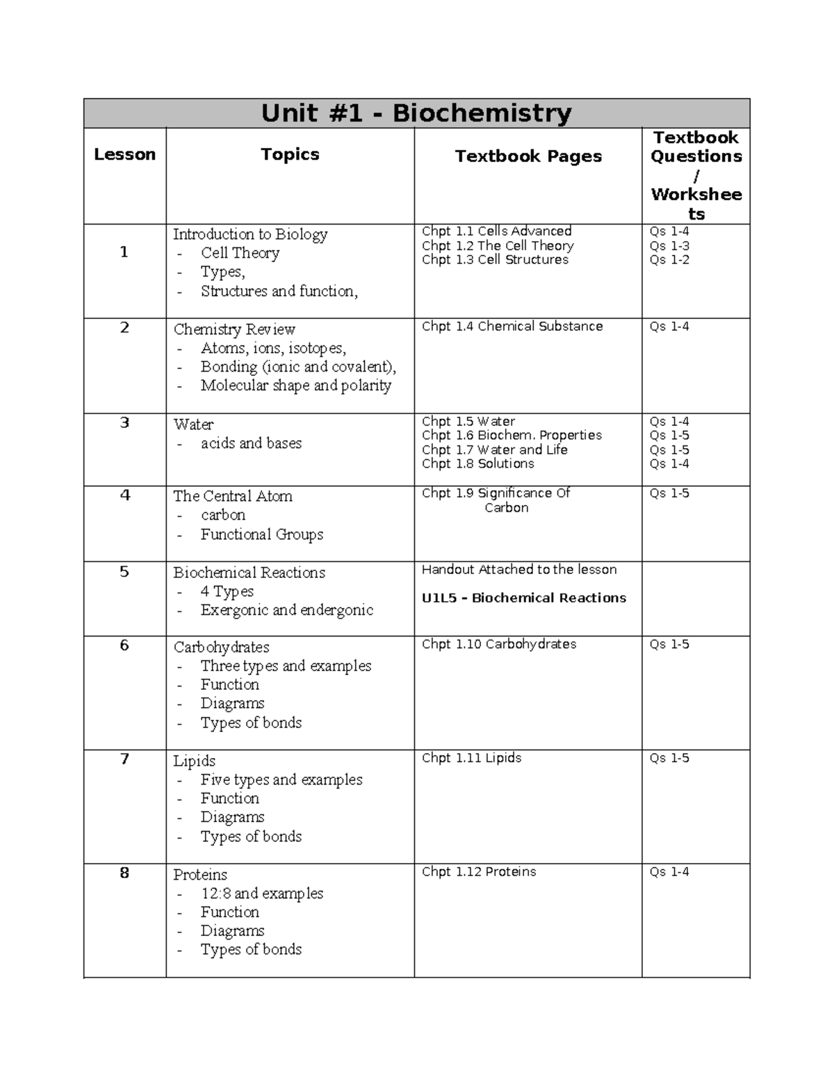 Unit 1 - Biochemistry Homework Outline 2019 - Unit #1 - Biochemistry ...