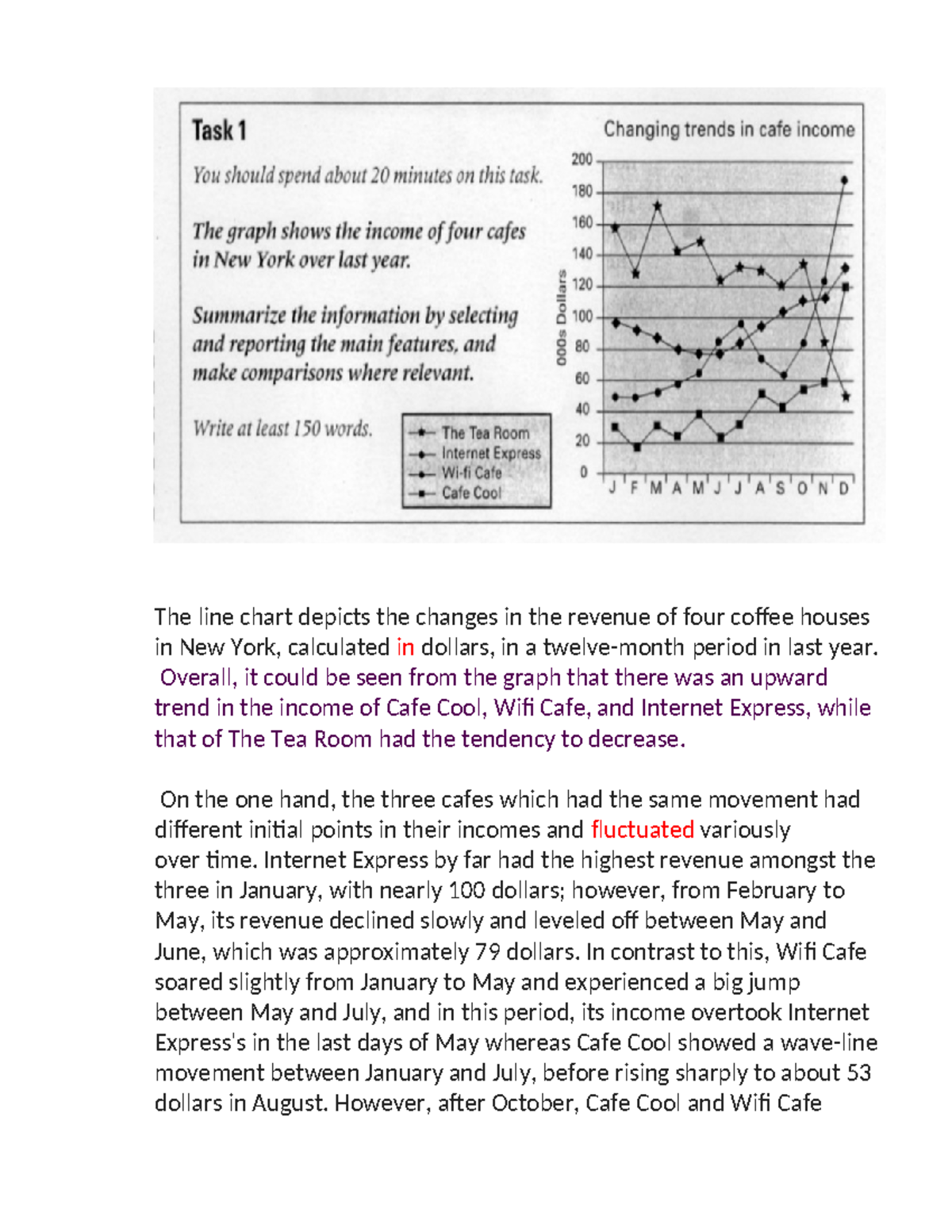 LINE Graph - Writing Task 1 - The line chart depicts the changes in the ...