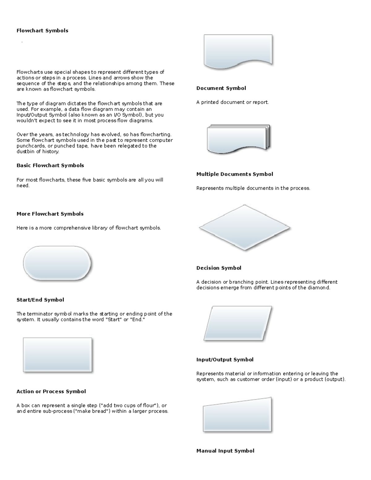 Flowchart Symbols Overview for Programming Processes - Studocu