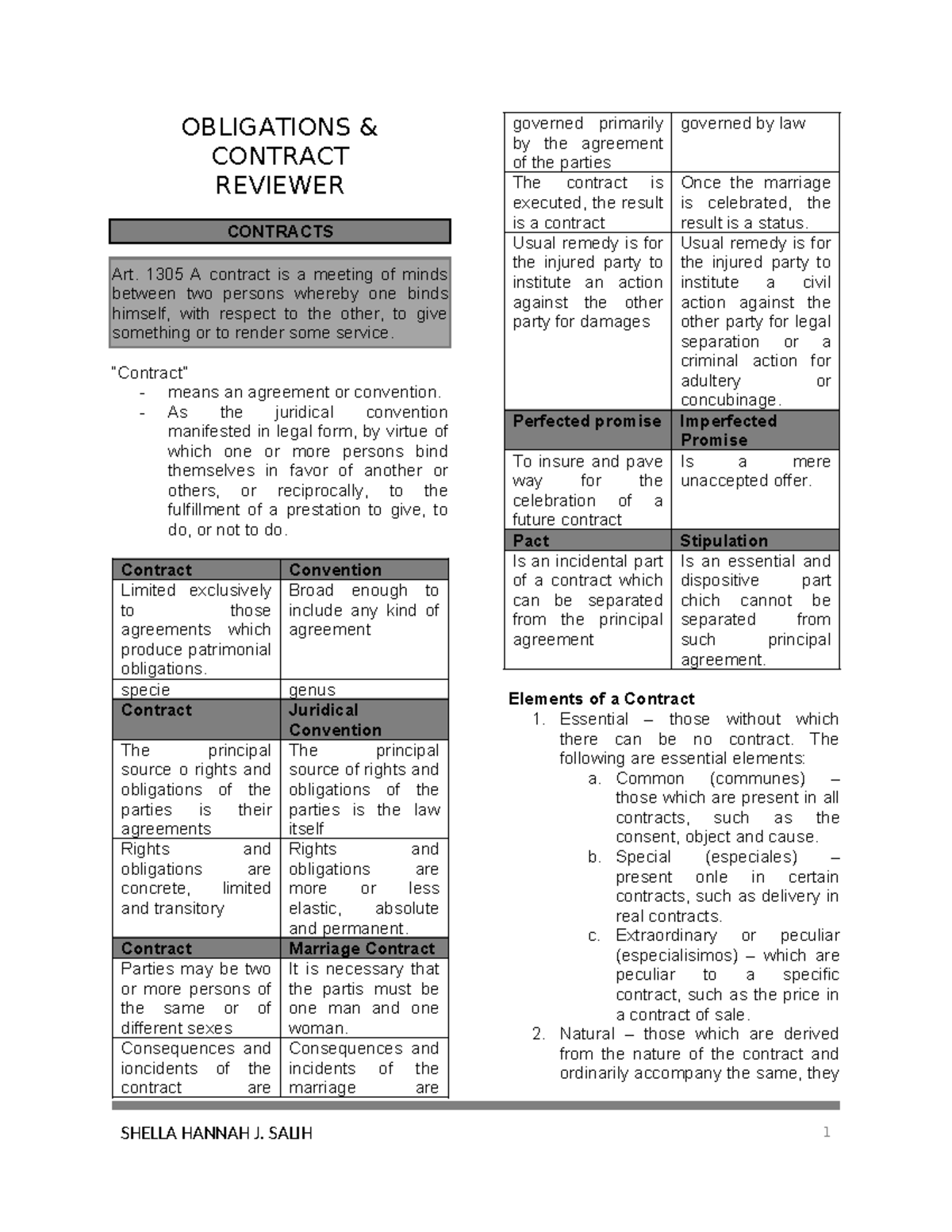 OBLICON 466554868: Comprehensive Contract Law Reviewer - Studocu