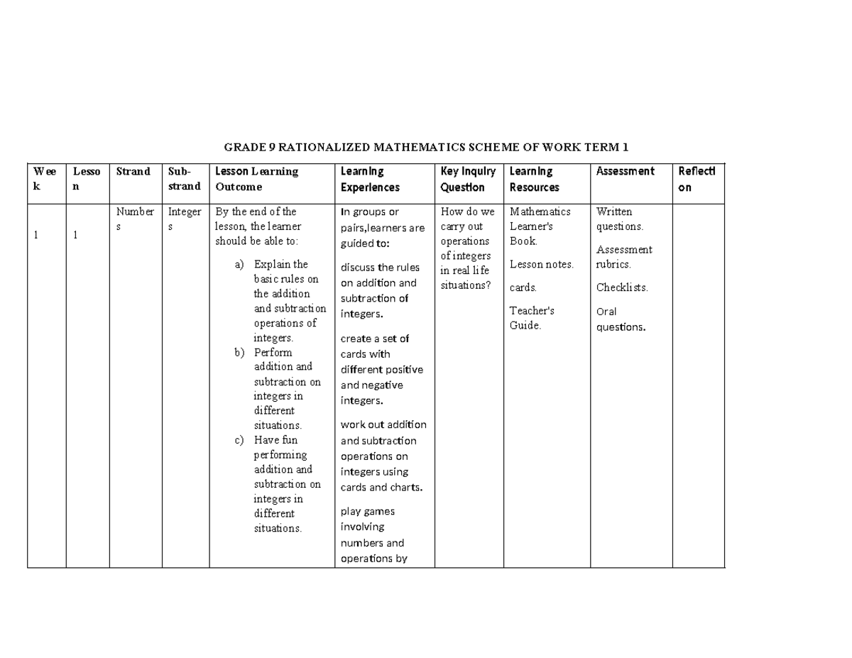 Grade 9 Mathematics Scheme of Work: Term 1 Overview and Lessons - Studocu
