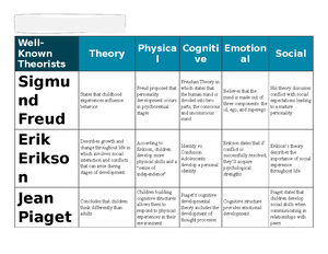 [Solved] Assessment Deliverable Referencing the Theorist Comparison ...