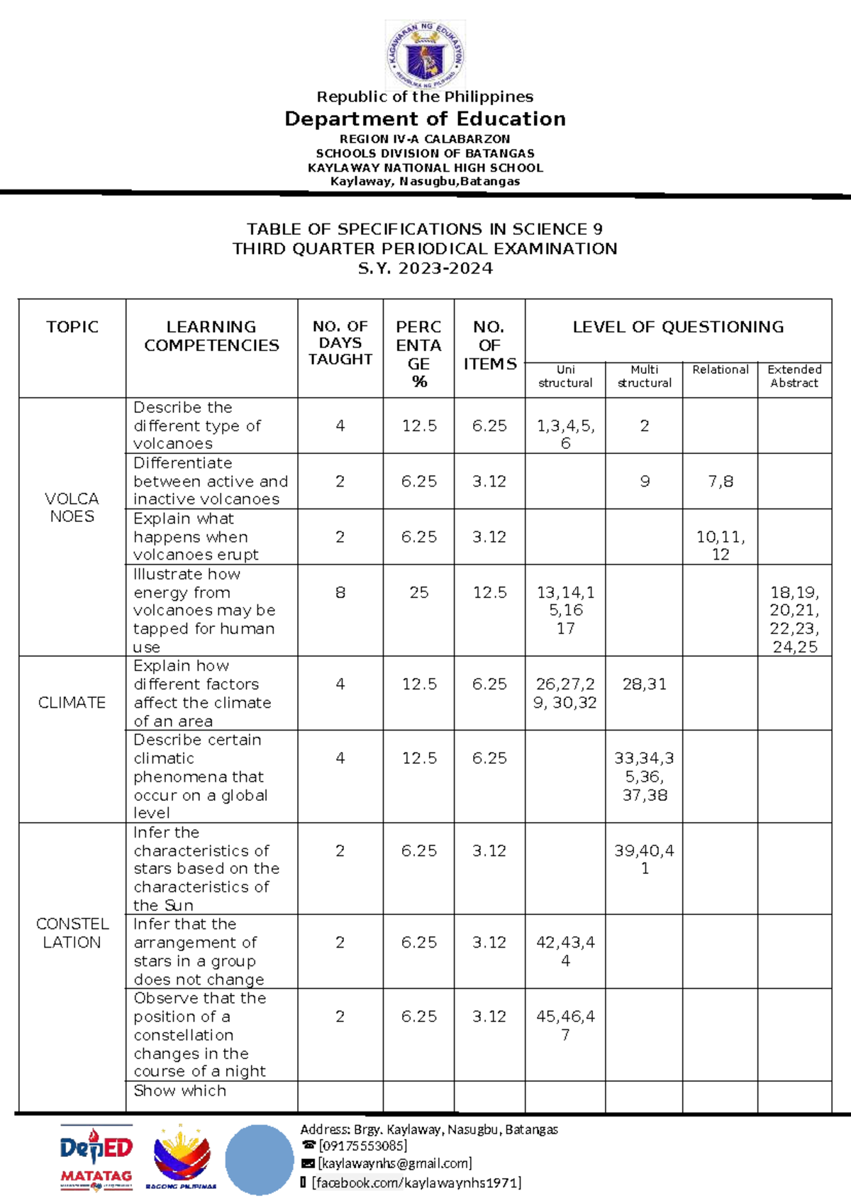 TOS for Science 9 - 3rd Quarter Periodical Exam - Studocu