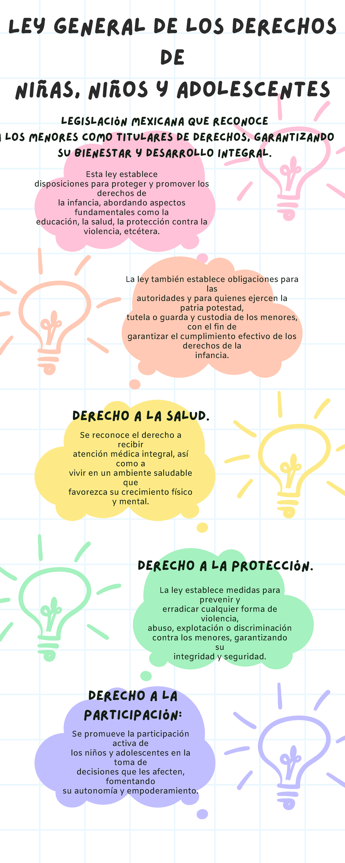 Infografía - Ley General de los Derechos de Niños y Adolescentes - Studocu