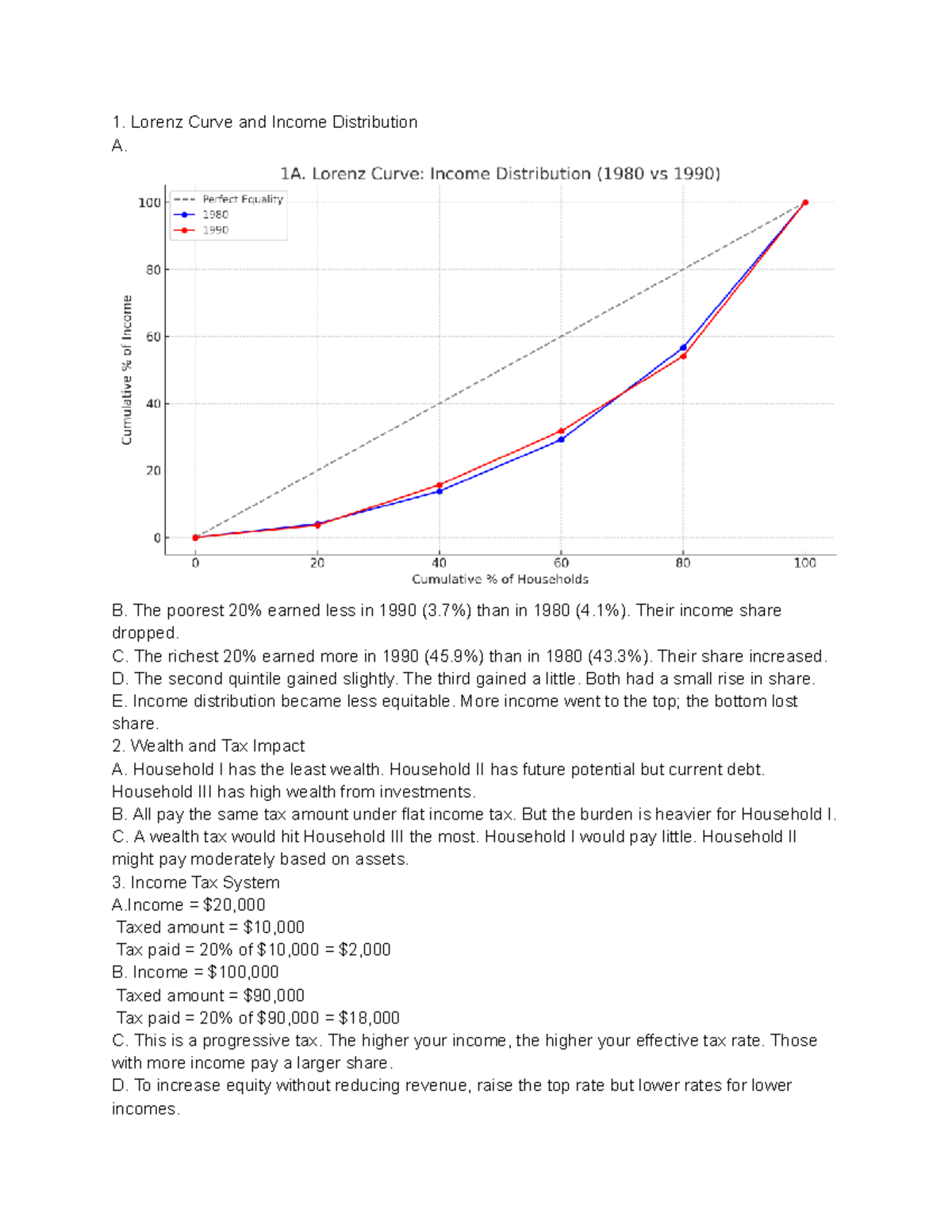 7 - AP MACRO & MICROECONOMICS: Income Distribution & Tax Impact ...