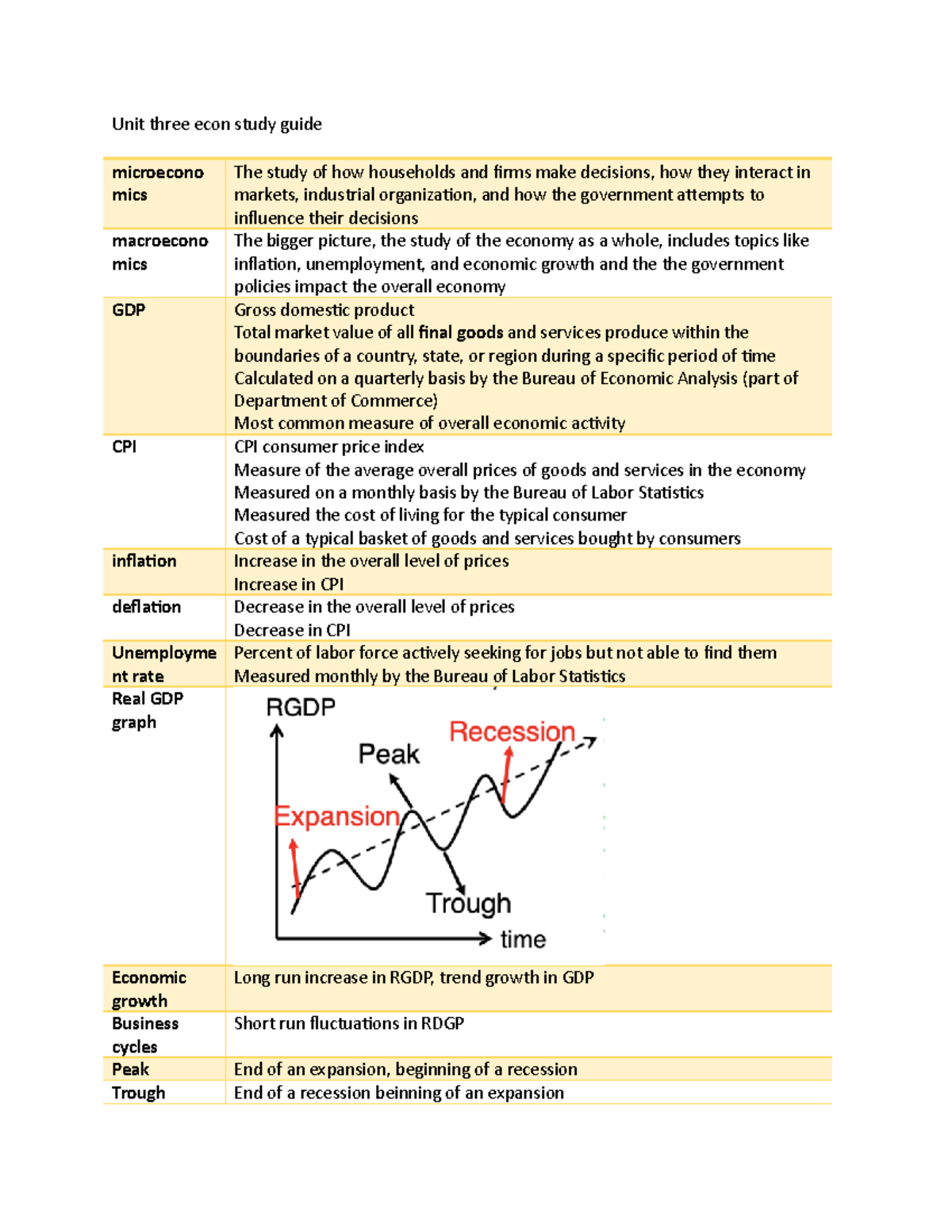 ECO 101 Unit 3 Study Guide: Key Concepts in Micro & Macroeconomics ...