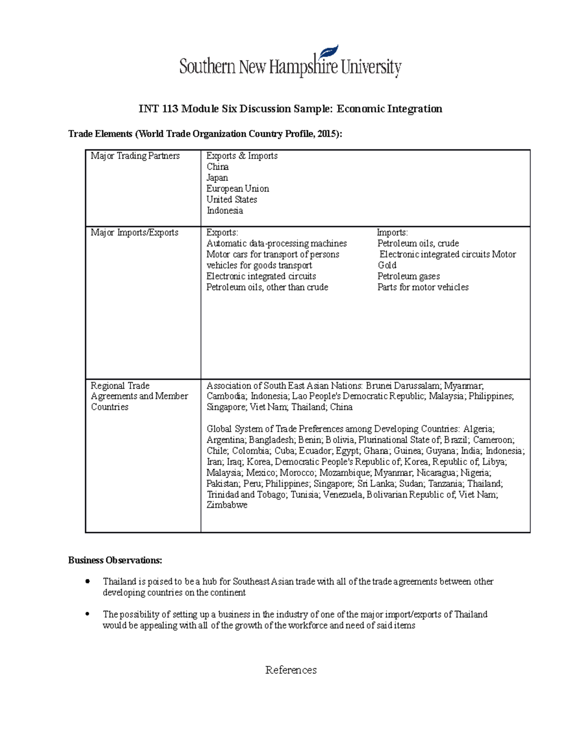 INT-Discussion 6 - Discussion 6 - INT 113 Module Six Discussion Sample ...