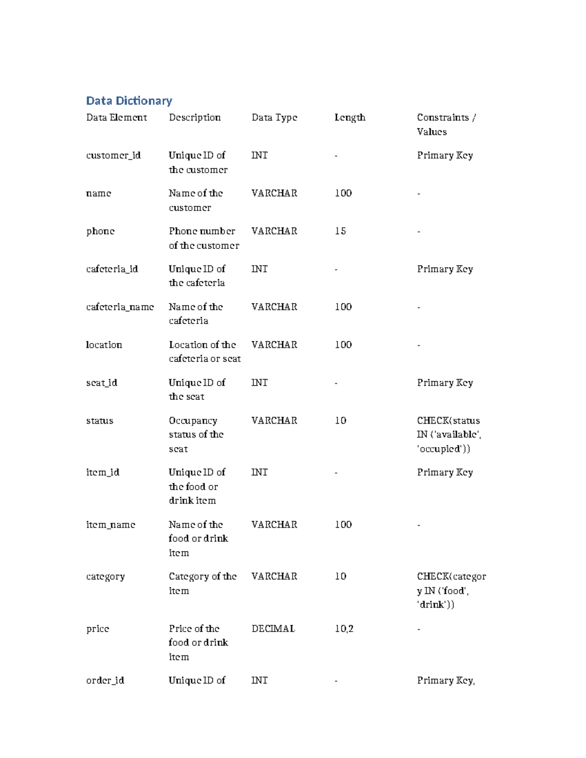 Data Dictionary - pro - Data Dictionary Data Element Description Data ...