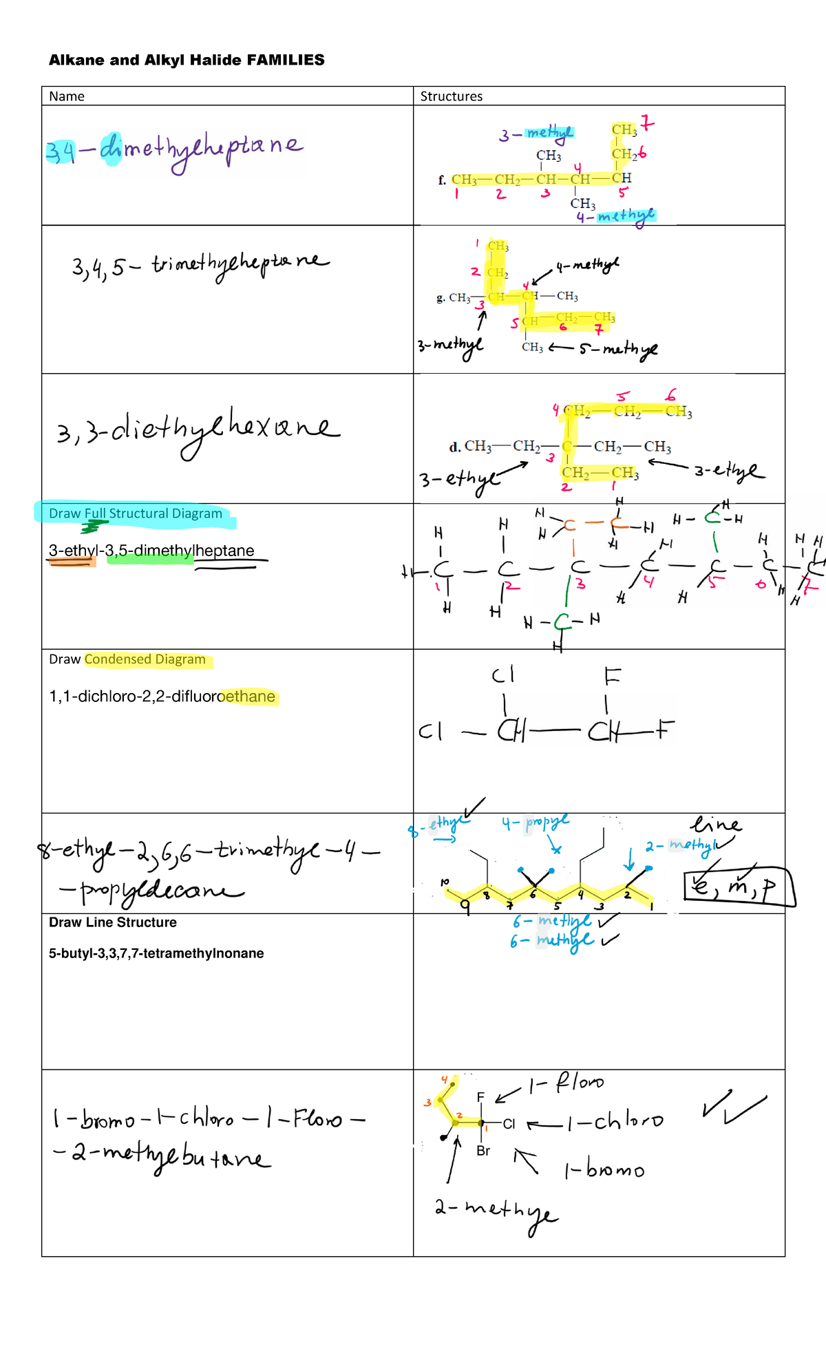 Naming Worksheets for Organic Compounds - CHEM 101 - Studocu